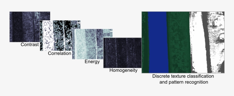 The Haralick Textures Are Not Particularly Illustrative - Haralick ...