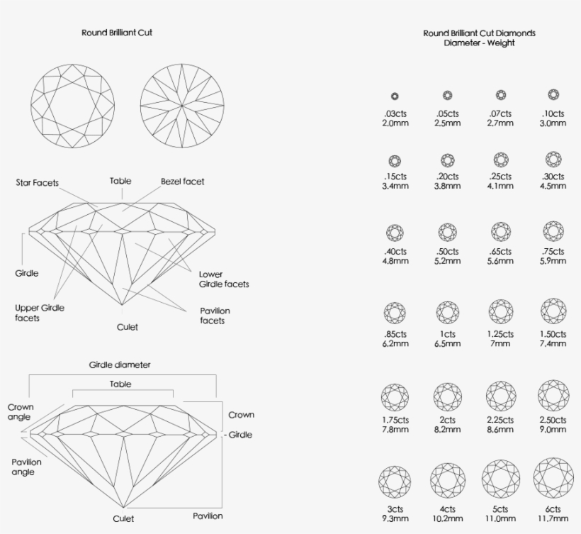 Fancy Shapes - Diagram Transparent PNG - 900x796 - Free Download on NicePNG