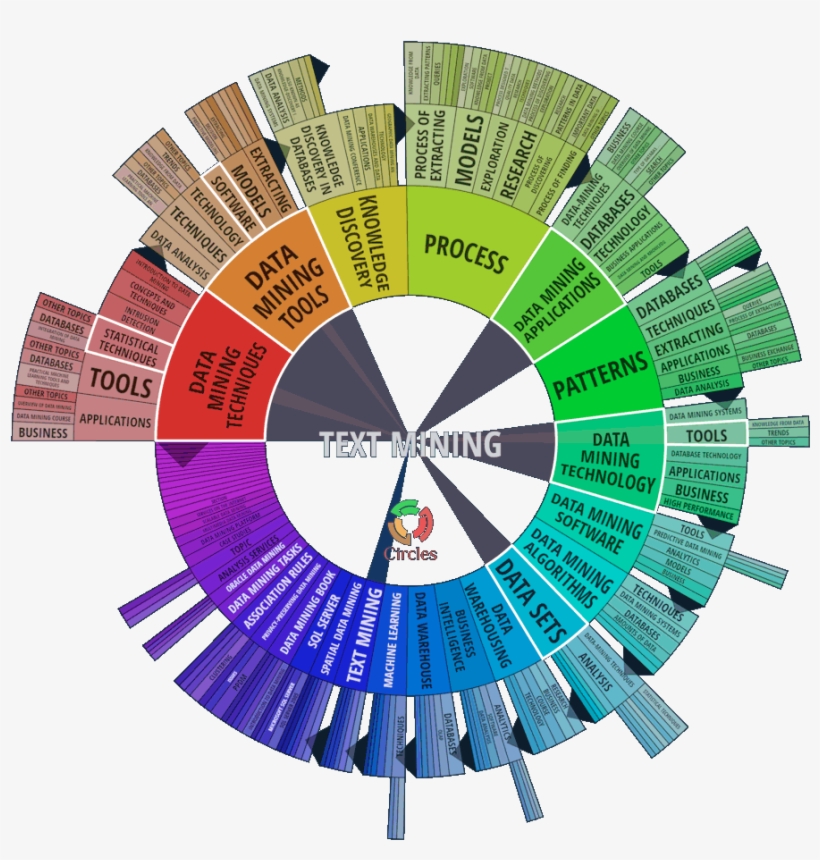 Multi Level Pie Chart Multi Dimensional Pie Charts Transparent PNG 