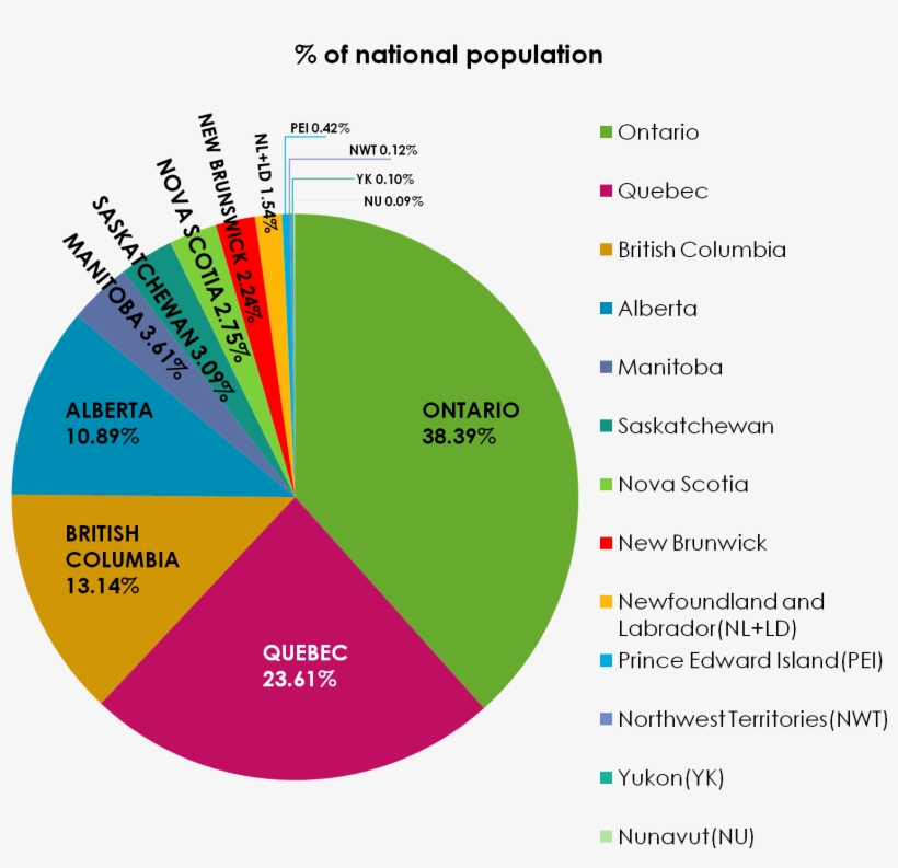 Population Of Provinces And Territories Of Canada Pie - Canada ...