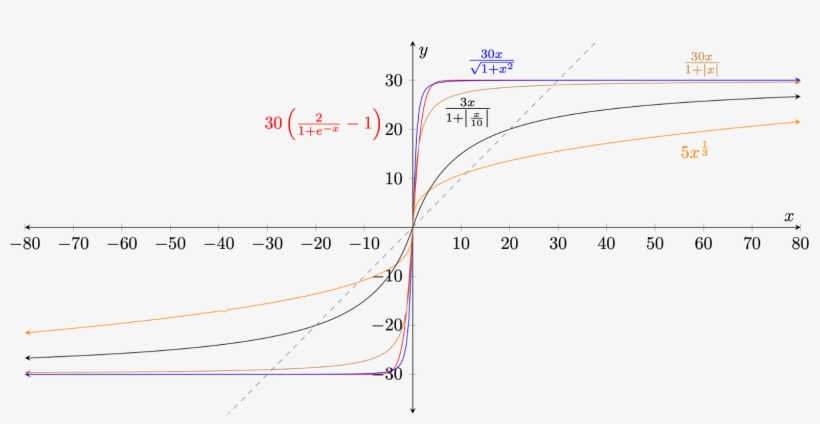 Activation Functions - Diagram Transparent PNG - 1600x769 - Free ...