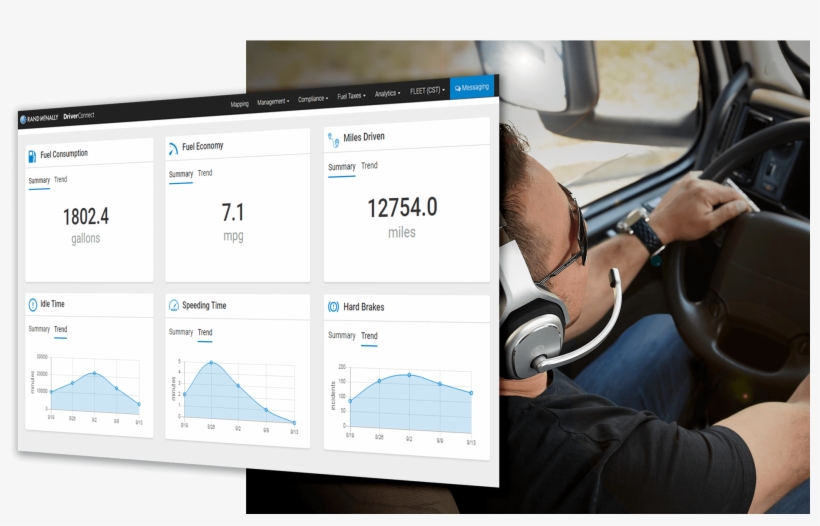 Driver Analytics Driver - Driving Transparent PNG - 1920x1440 - Free ...