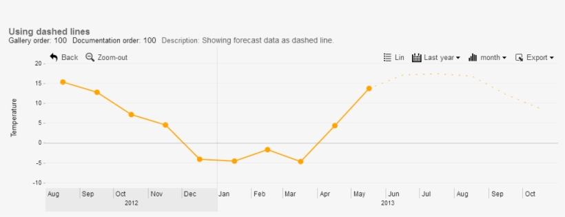 Using Dashed Lines - Javascript Transparent PNG - 1000x336 - Free ...