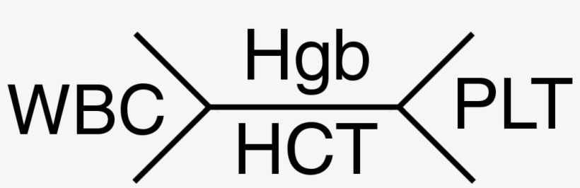 Hematology Fishbone Schematic - Blood Transparent PNG - 1170x426 - Free ...