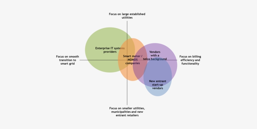 Innovation Grid Transparent PNG - 480x344 - Free Download on NicePNG