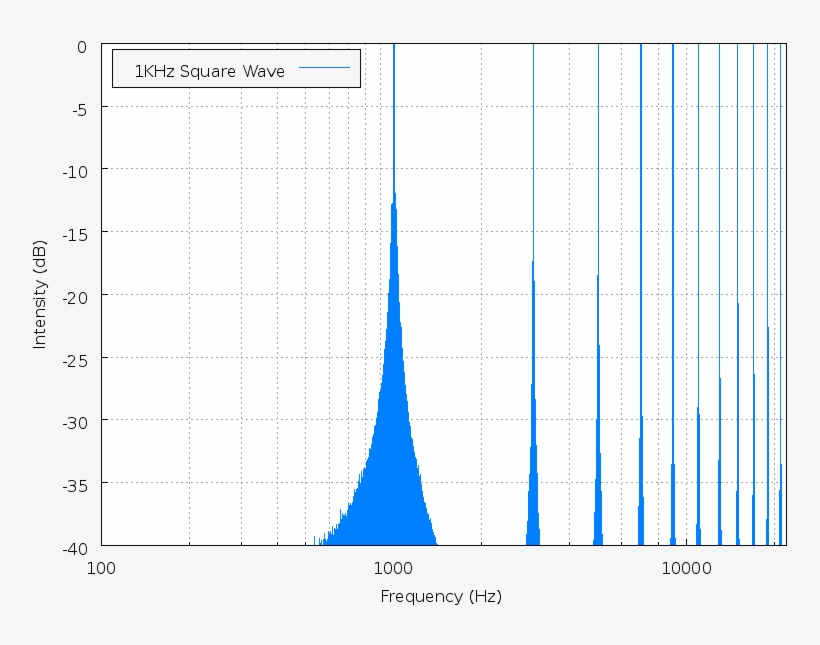 Square1000 Spectrum - Diagram Transparent PNG - 800x600 - Free Download ...