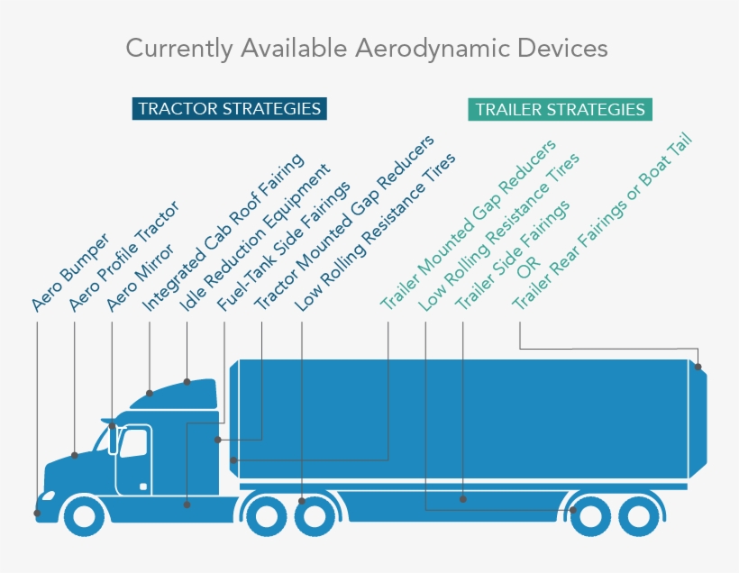 Semi Trailer Diagram