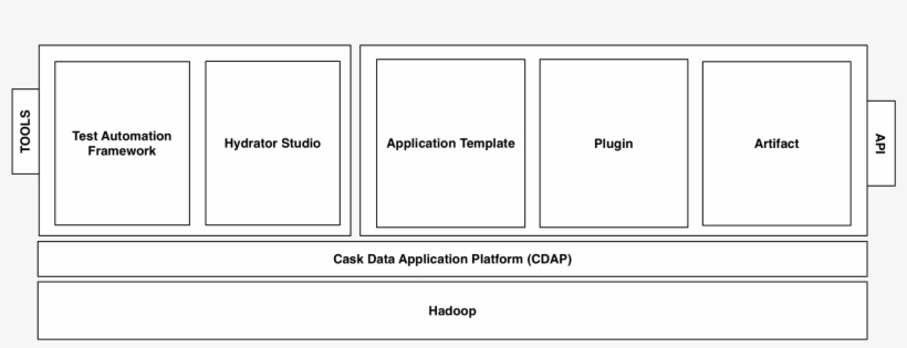 Images/cdap Pipelines Architecture - Number Transparent PNG - 1999x679 ...
