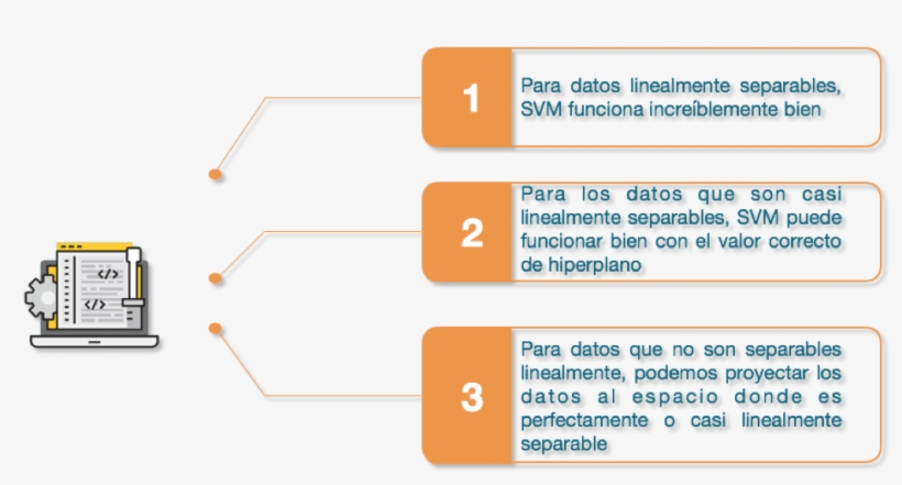 Support Vector Machine - Supervised Learning Transparent PNG - 1037x508 ...