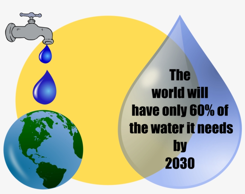 Water Scarcity Un World Water Development Report Shortage - Clip Art ...