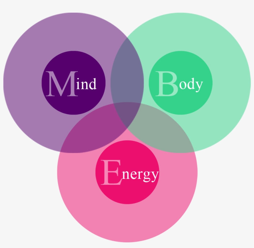 Mindbodyenergylogo - Mind Body Energy Transparent PNG - 1200x1200 ...
