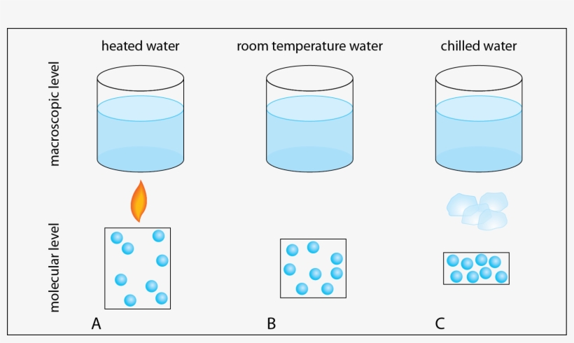 Volume Science Clipart Kids