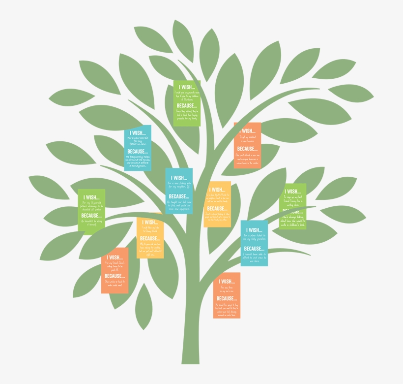 Wishing Tree Message