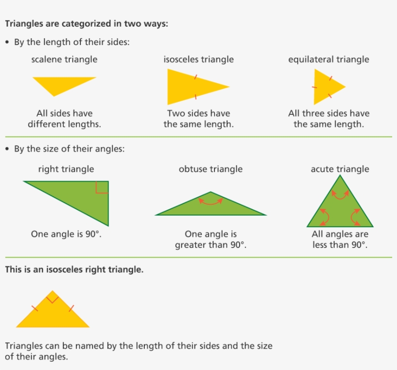 Images Of Triangles - Diagram Transparent PNG - 860x775 - Free Download ...