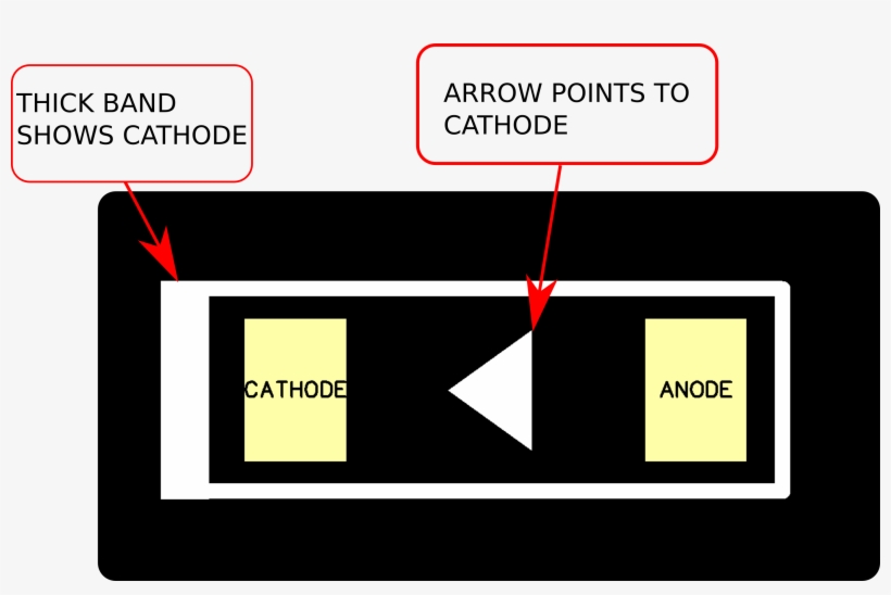 Footprint - Smd Diode Footprint Pcb Transparent PNG - 2732x1693 - Free ...
