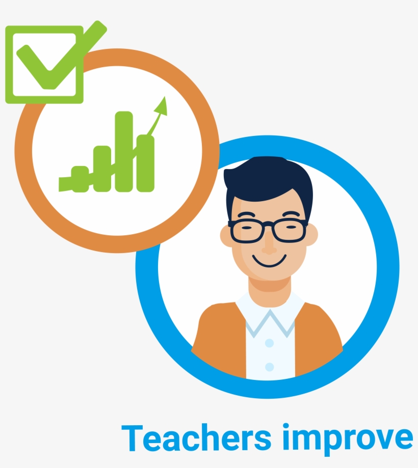 Download Teaching Practice Teacher Improvement - Teacher - HD ...