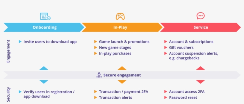 Onboarding Gaming - Video Game Transparent PNG - 938x394 - Free ...
