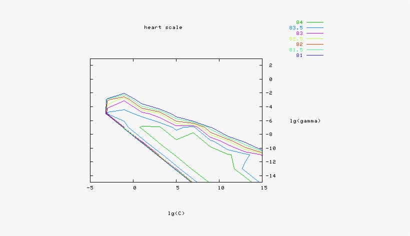 Grid Py Libsvm Transparent PNG - 640x480 - Free Download on NicePNG