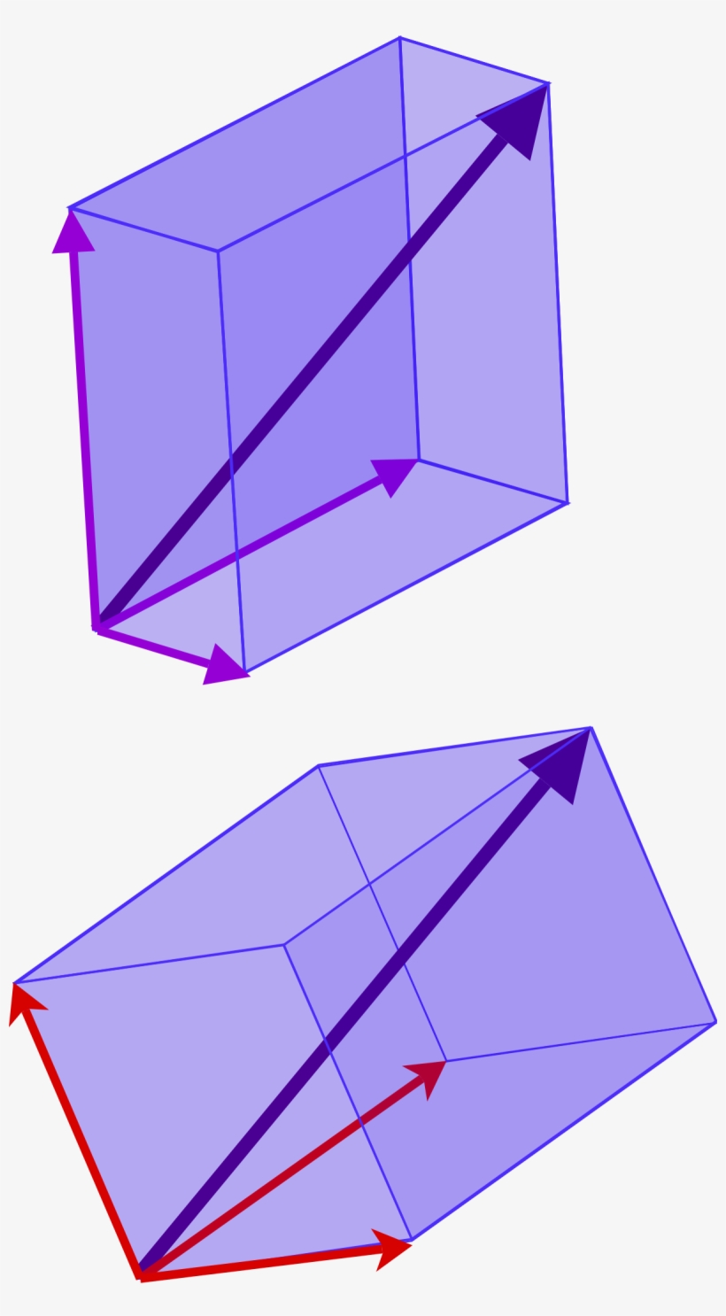 Linear Combination Span Vectors Transparent PNG - 1200x2117 - Free ...
