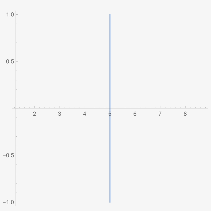 Suppose We Want A Vertical Line That Passes Through - Diagram ...
