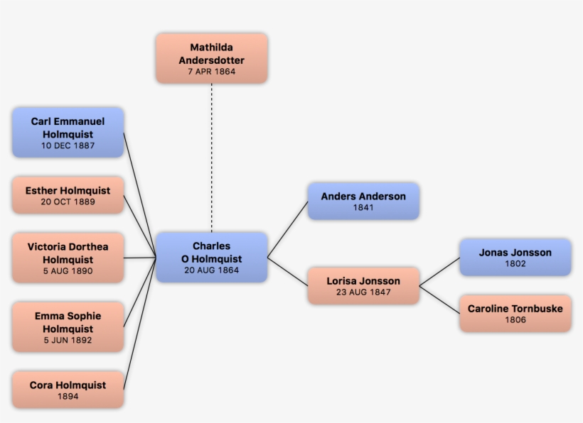 Download Context - Diagram - HD Transparent PNG - NicePNG.com