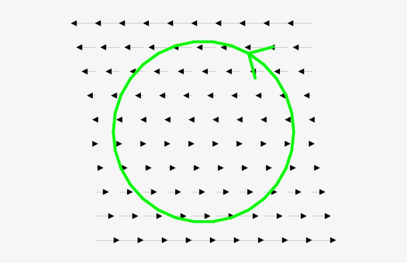 Shear Flow Vector Field With Closed Curve - Conservative Vector Field ...