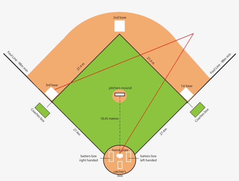 Baseball Field Little League Field Dimensions Transparent PNG 