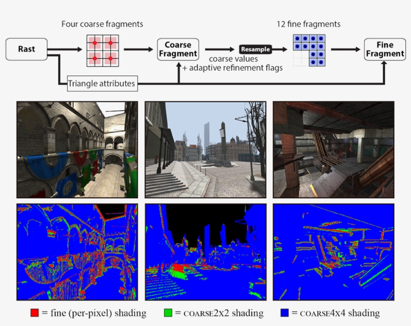 Representative Image - Graphics Pipeline Transparent PNG - 940x708 ...