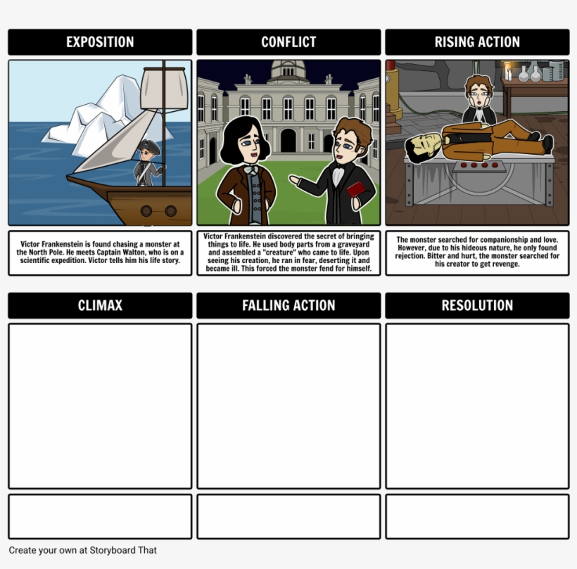 Frankenstein - Frankenstein Summary Transparent PNG - 970x911 - Free ...