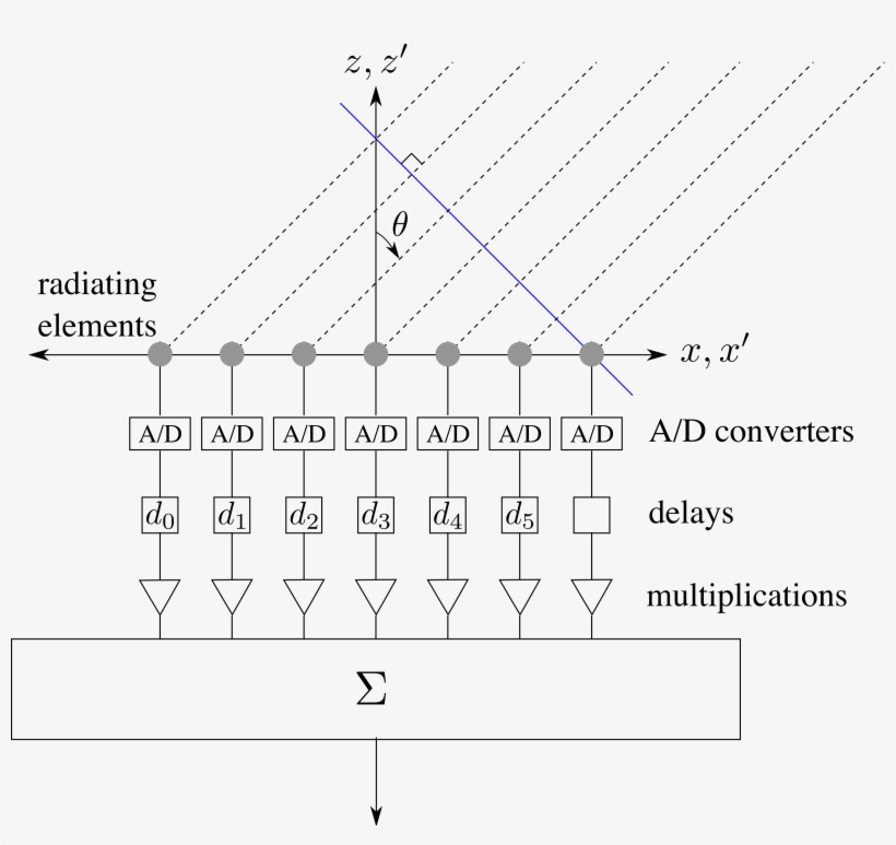 Digital Beamforming Icons Png - Digital Beamforming Transparent PNG ...
