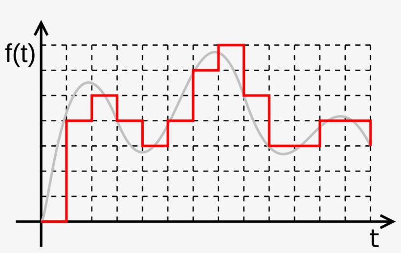Digital Signal Transparent PNG - 1200x724 - Free Download on NicePNG