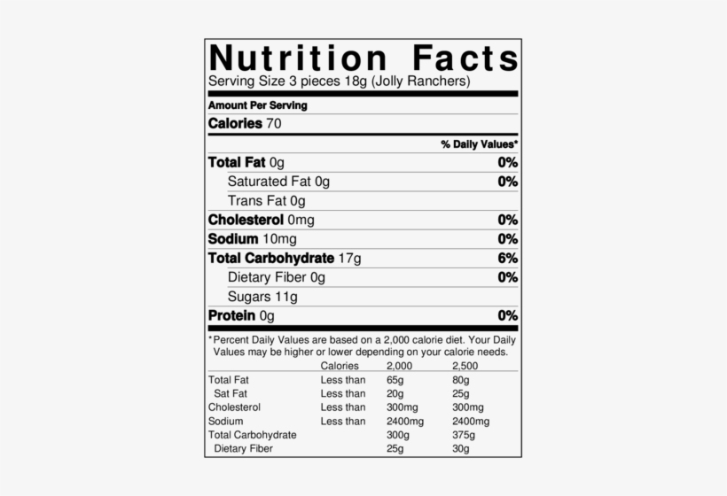 Description & Facts - Cheeseburger Nutrition Facts Transparent PNG ...