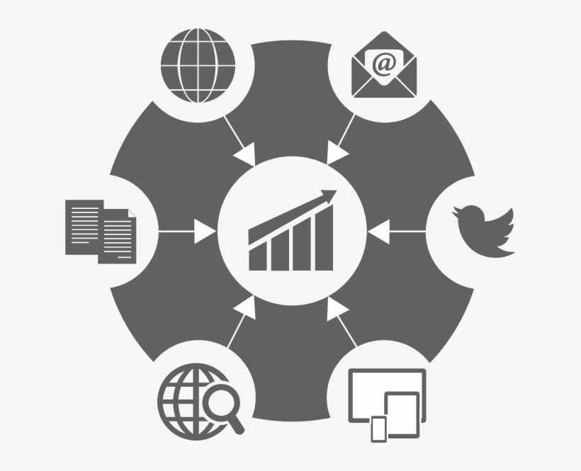 Graph Illustrating What Digital Marketing Entails - Wheel Transparent ...
