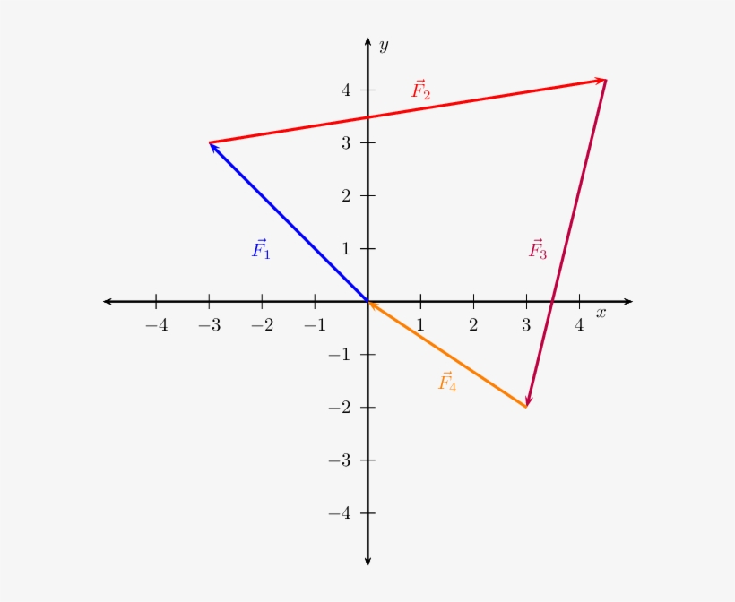 X Is Less Than Graph Transparent PNG - 595x624 - Free Download on NicePNG