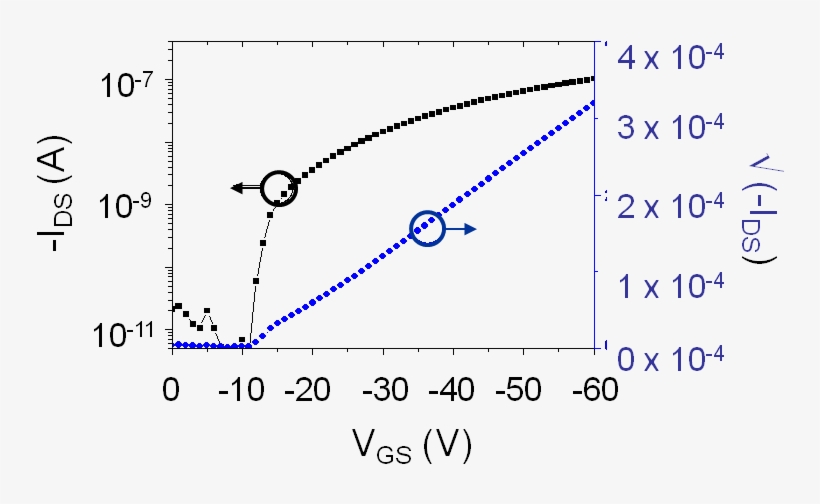 Transfer Curve - Plot Transparent PNG - 791x447 - Free Download on NicePNG