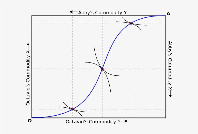 Contract Curve - Force Travel Transparent PNG - 640x480 - Free Download ...