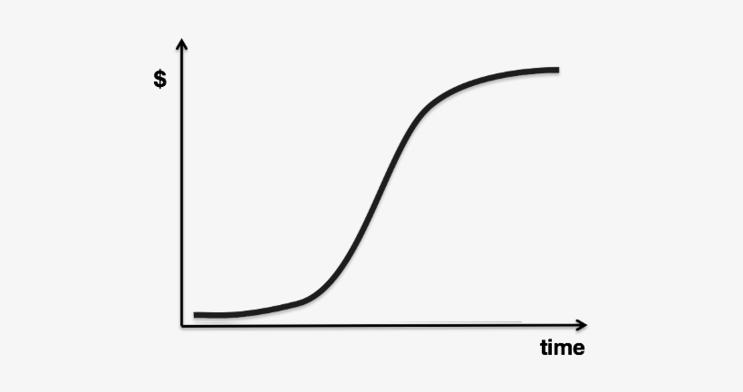 Download S Curve Png - S Curve - HD Transparent PNG - NicePNG.com