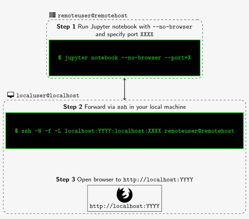 Project Jupyter Transparent PNG - 1589x1331 - Free Download on NicePNG