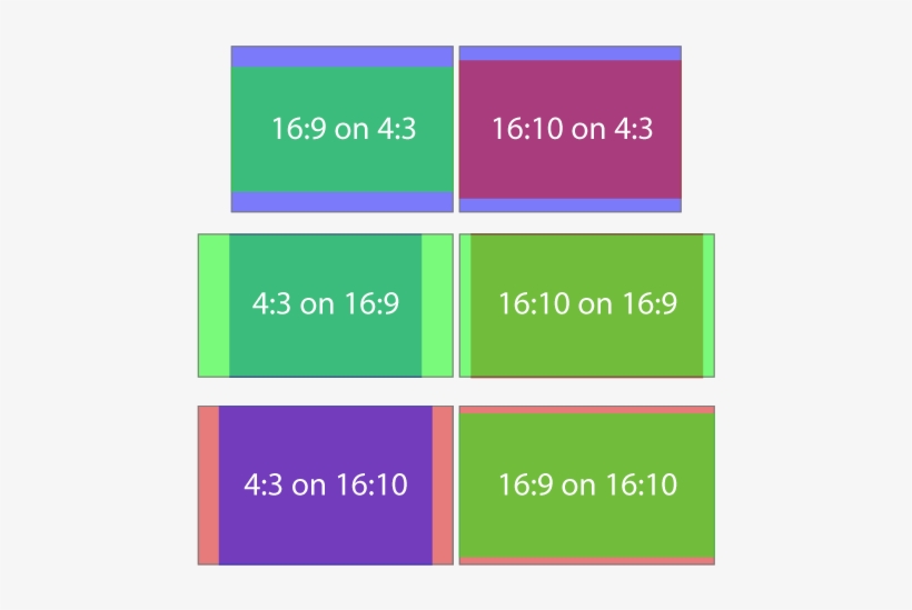 How To Select The Correct Resolution aspect Ratio Aspect Ratio