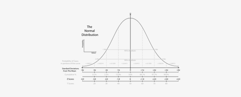 The Bell Curve - Atar Bell Curve 2015 Transparent PNG - 453x341 - Free ...