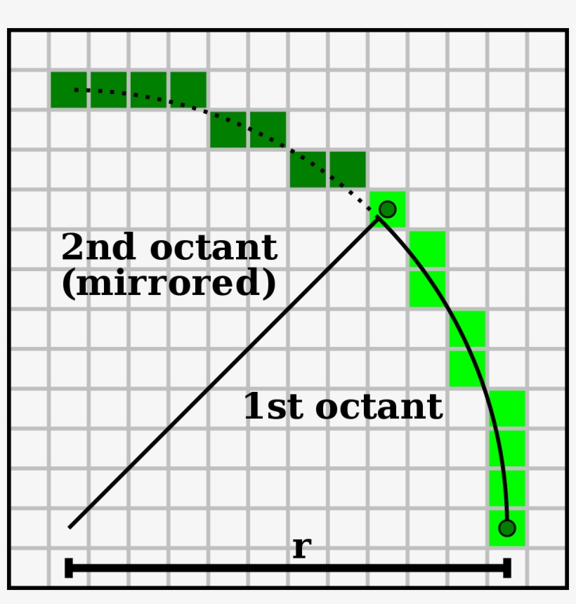 Midpoint Circle Algorithm Transparent Png 1200x1200 Free Download