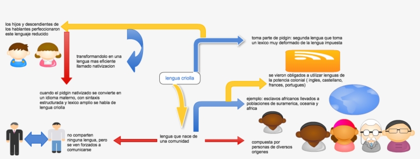 Untitled - Diagram Transparent PNG - 1348x610 - Free Download on NicePNG