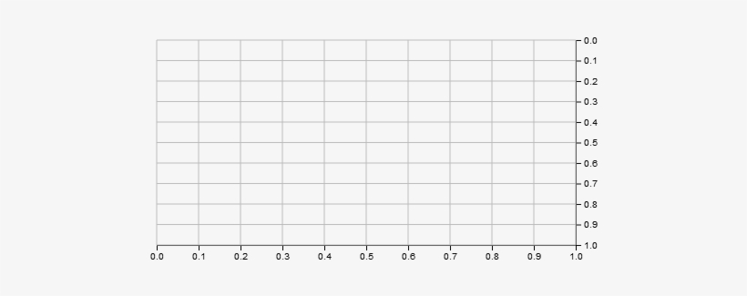 A Collection Of Components For Rendering Plot Area - Annotation ...