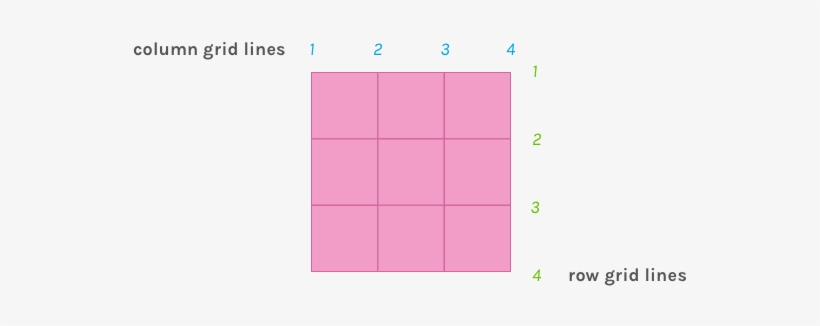 Grid Container Showing Horizontal And Vertical Grid - Diagram ...