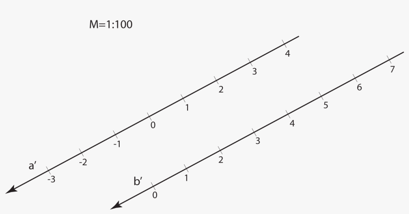 Parallel Straight Lines - Plot Transparent PNG - 1680x808 - Free ...