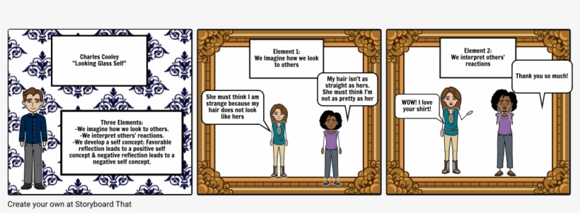 What Is Your Looking Glass Self - Glass Door Ideas