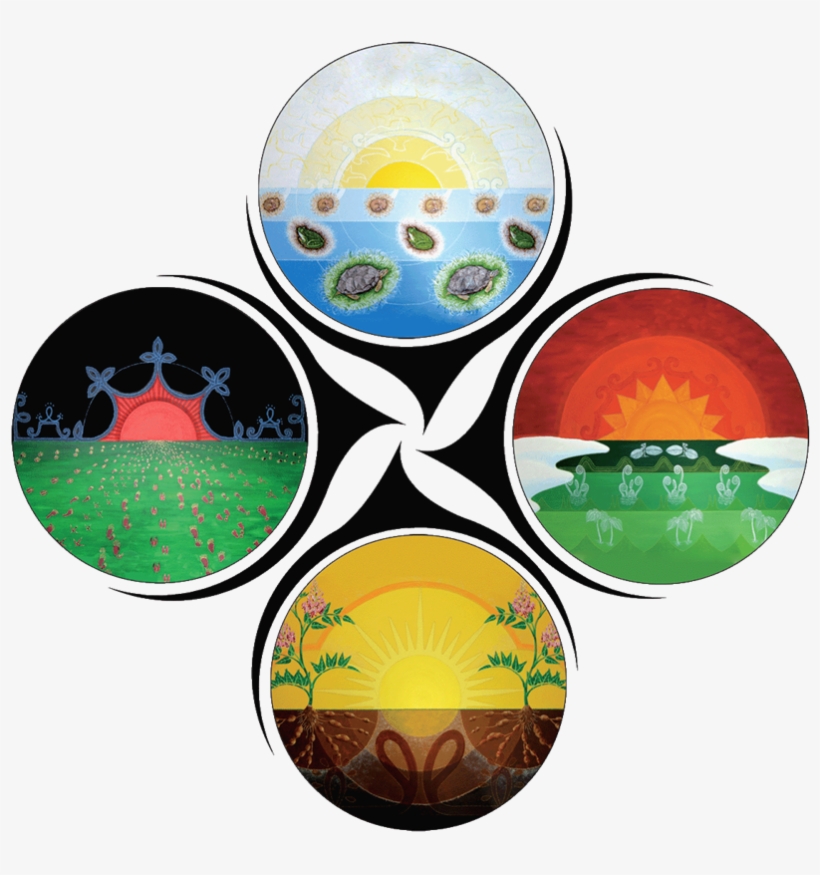 Green Fire Four Directions Creed - Mi Kmaq Four Directions Transparent ...