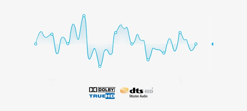 Dts Hd Dulby Truehd Audio Wave - Dolby Truehd Transparent PNG - 606x320 ...