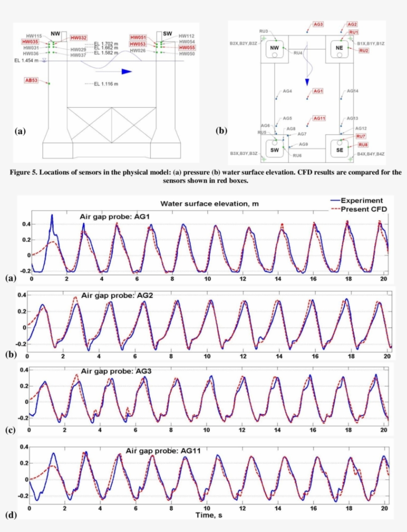 Water Surface Elevations In Different Locations Away - Diagram ...