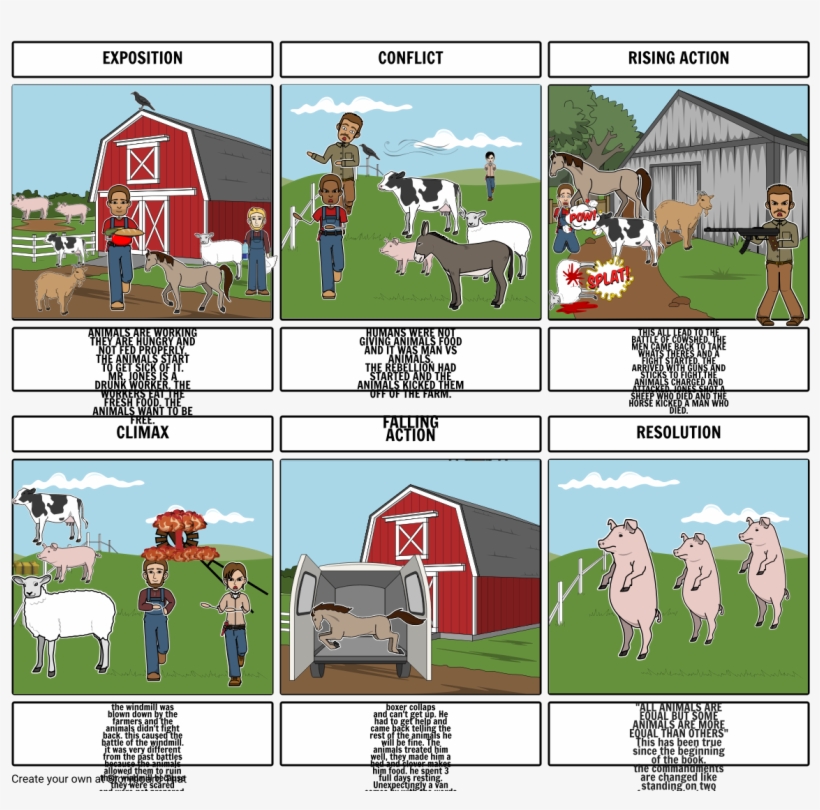 How Is Boxer Treated In Animal Farm